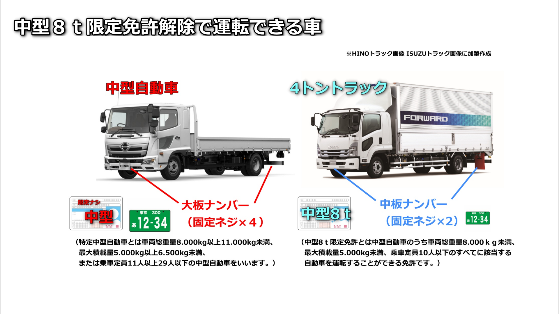 中型8t限定免許「限定解除」「方法とメリット・デメリットを解説」 | マウス運転研究室